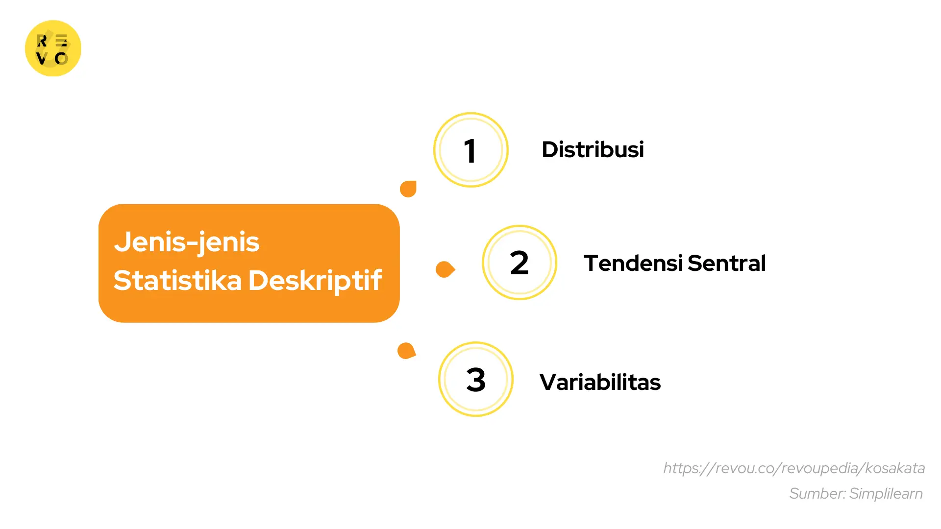 Apa itu Statistika Deskriptif? Pengertian dan contoh 2023 | RevoU